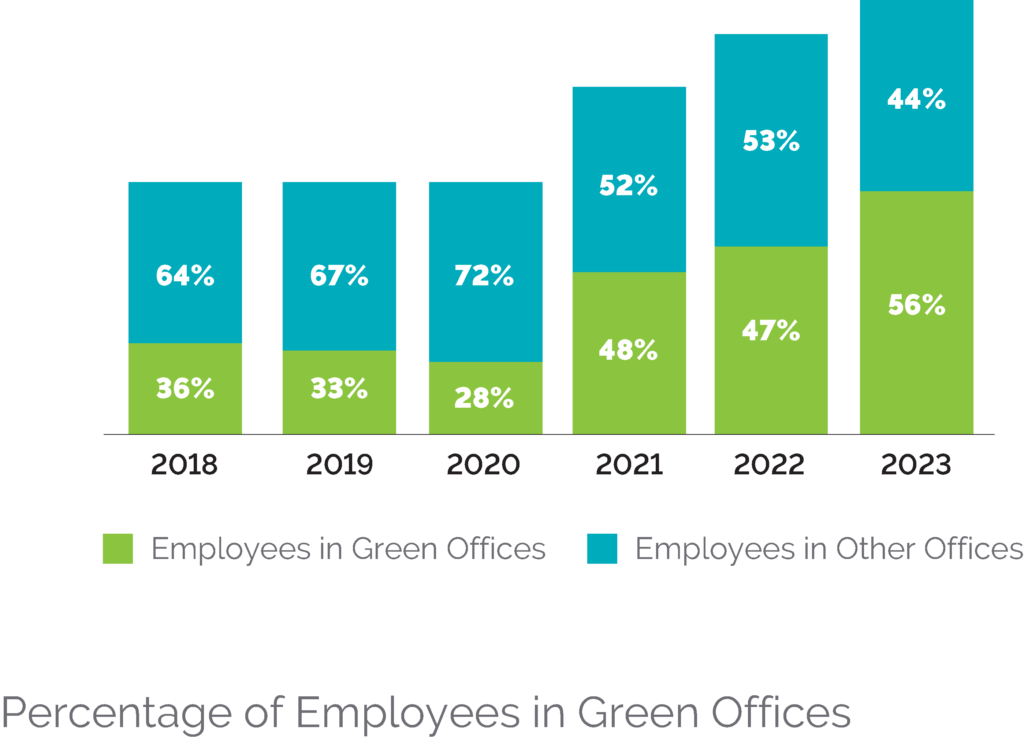 employees-green-offices - Thornton Tomasetti Corporate Responsibility ...