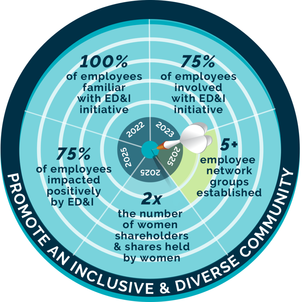 progress-inclusive - Thornton Tomasetti Corporate Responsibility Report