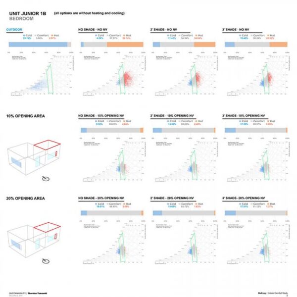 McEvoy_Comfort-Study_1 - Thornton Tomasetti Corporate Responsibility Report
